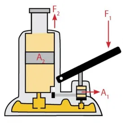 Hukum Pascal Info Mekanik